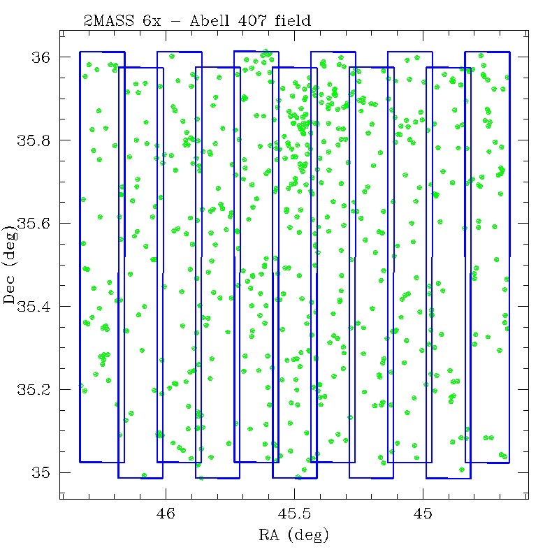 2MASS All-Sky Data Release Explanatory Supplement: 6x Scan Databases ...