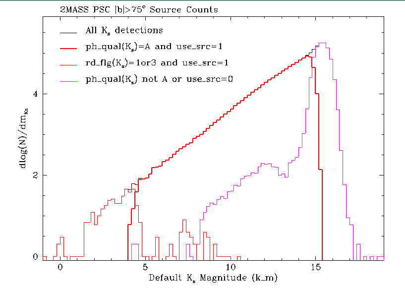 2MASS All-Sky Data Release Explanatory Supplement: Introduction