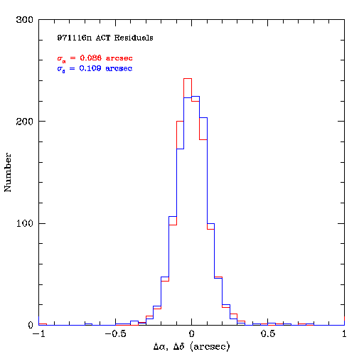 Micro Explanatory Supplement to the 2MASS Sampler Data Release