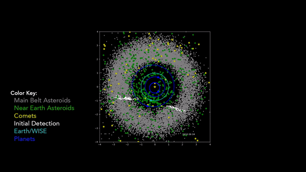 NEOWISE | IPAC